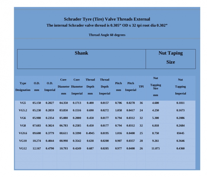 Schrader Tyre (Tire) Valve Thread Chart - motalia.co.uk